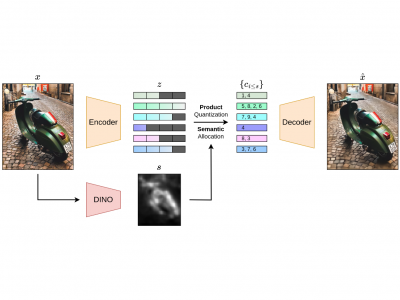 Variable Rate Allocation for Vector-Quantized Autoencoders | SigPort
